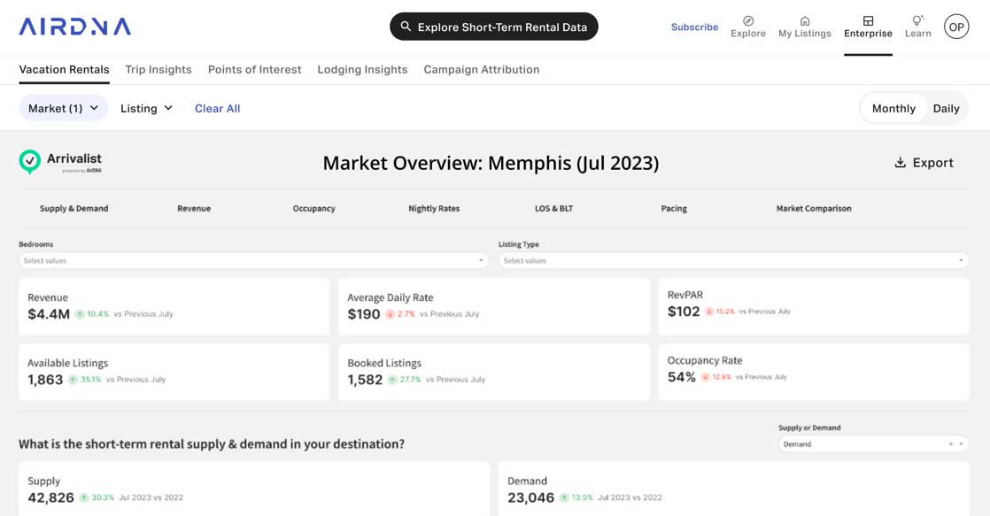 TTRA | Arrivalist powered by AirDNA Introduce Tourism Insights ...